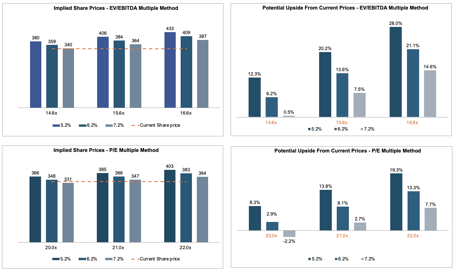 General Dynamics: Momentum Builds Across Segments As Earnings Continue ...