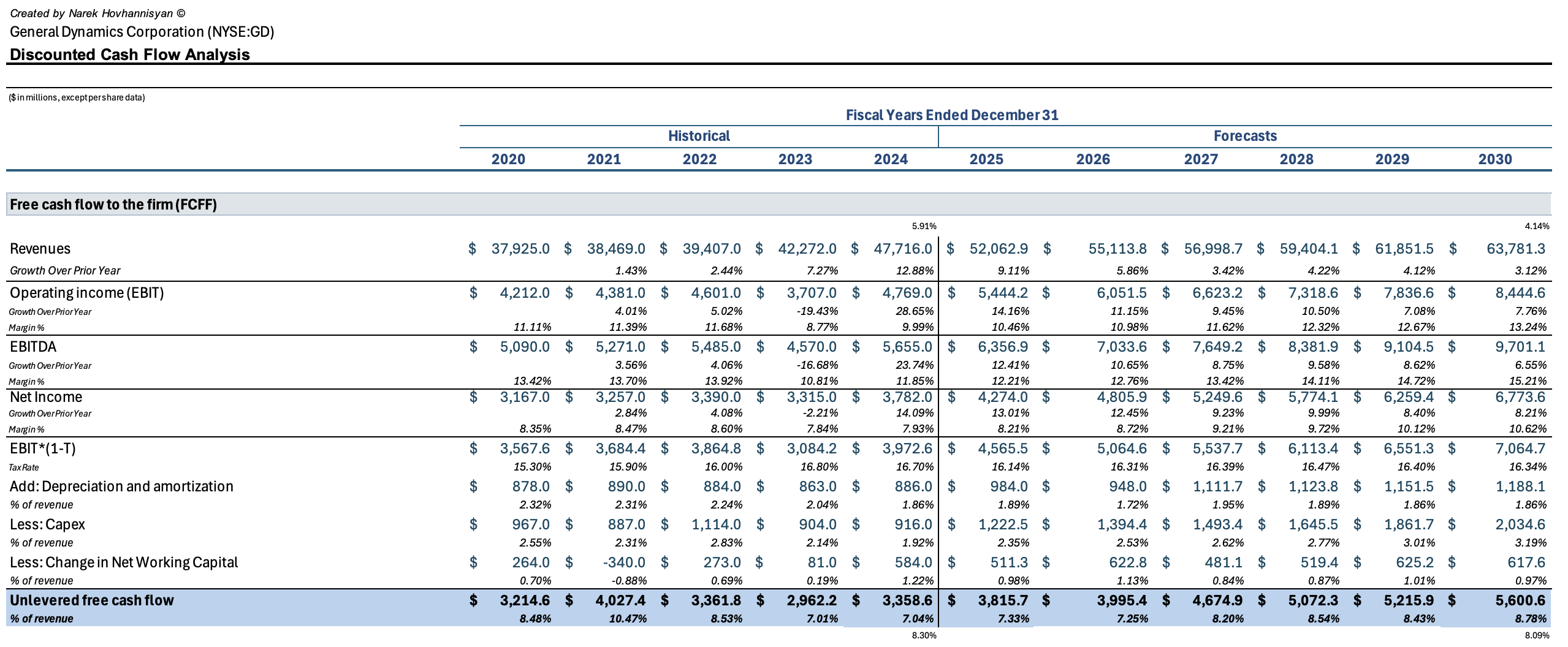 General Dynamics: Momentum Builds Across Segments As Earnings Continue ...