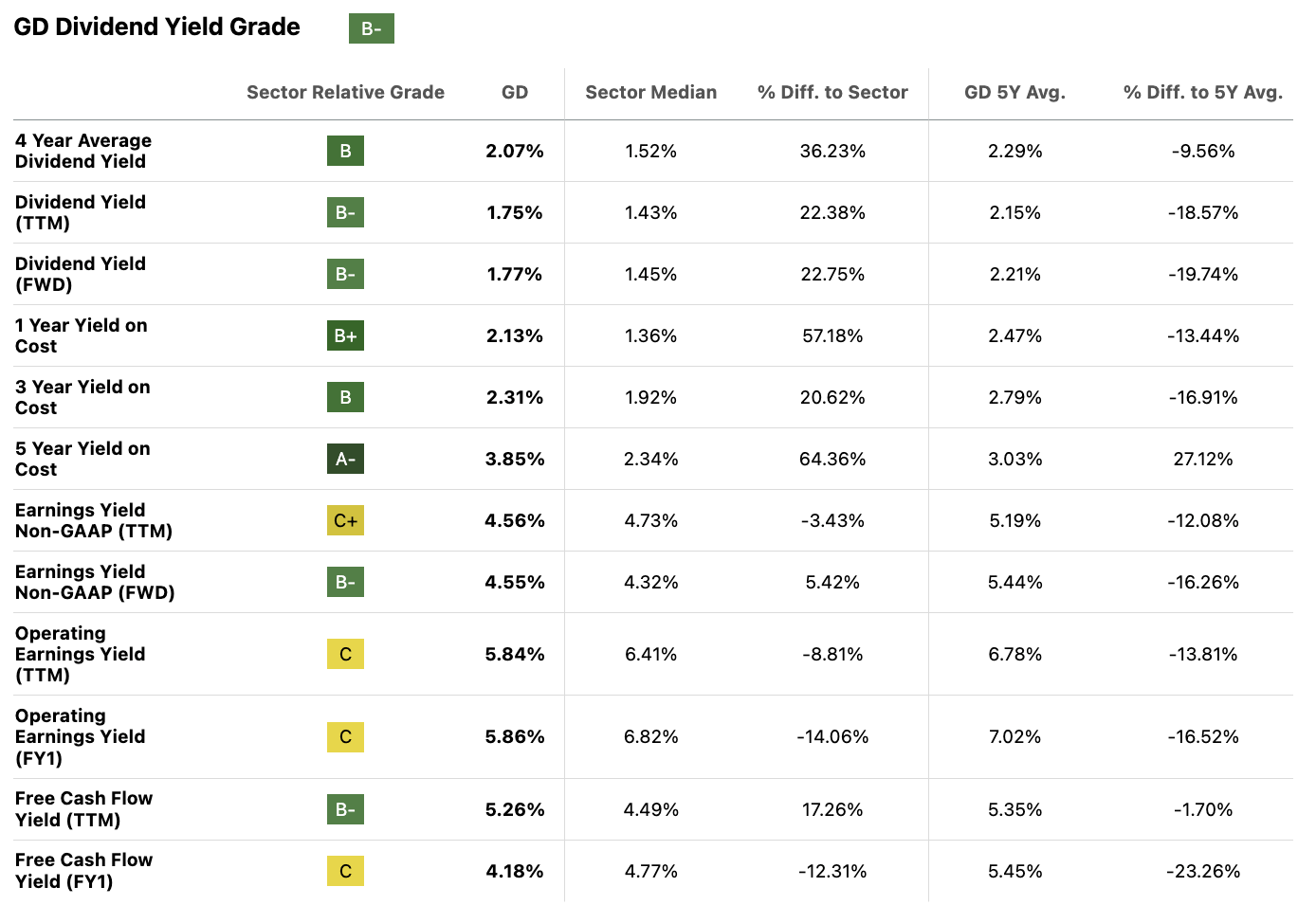 General Dynamics: Momentum Builds Across Segments As Earnings Continue ...