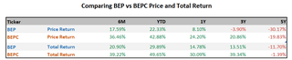 Brookfield Renewable: Structure Appeals To A Broader Investor Base ...
