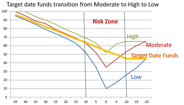 Personalized Investment Models For Retirement Plans And IRAs | Seeking ...