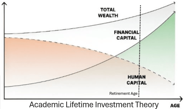 Personalized Investment Models For Retirement Plans And IRAs | Seeking ...