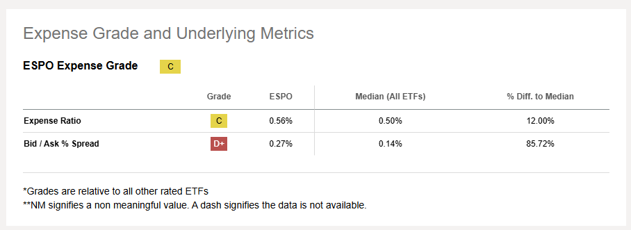 ESPO: A Focused Global Play On The Gaming And eSport Market (NASDAQ:ESPO) | Seeking Alpha