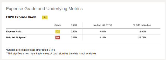 ESPO: A Focused Global Play On The Gaming And eSport Market (NASDAQ:ESPO) | Seeking Alpha