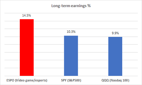 ESPO: A Focused Global Play On The Gaming And eSport Market (NASDAQ:ESPO) | Seeking Alpha