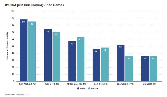 ESPO: A Focused Global Play On The Gaming And eSport Market (NASDAQ:ESPO) | Seeking Alpha