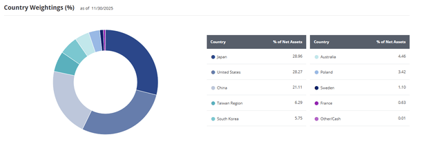 ESPO: A Focused Global Play On The Gaming And eSport Market (NASDAQ:ESPO) | Seeking Alpha