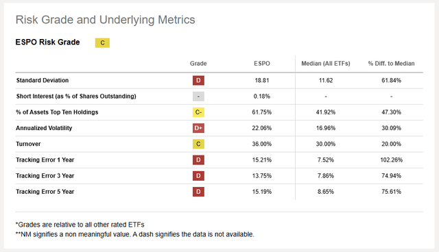ESPO: A Focused Global Play On The Gaming And eSport Market (NASDAQ:ESPO) | Seeking Alpha