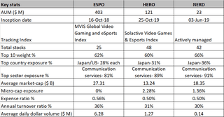 ESPO: A Focused Global Play On The Gaming And eSport Market (NASDAQ:ESPO) | Seeking Alpha