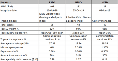 ESPO: A Focused Global Play On The Gaming And eSport Market (NASDAQ:ESPO) | Seeking Alpha