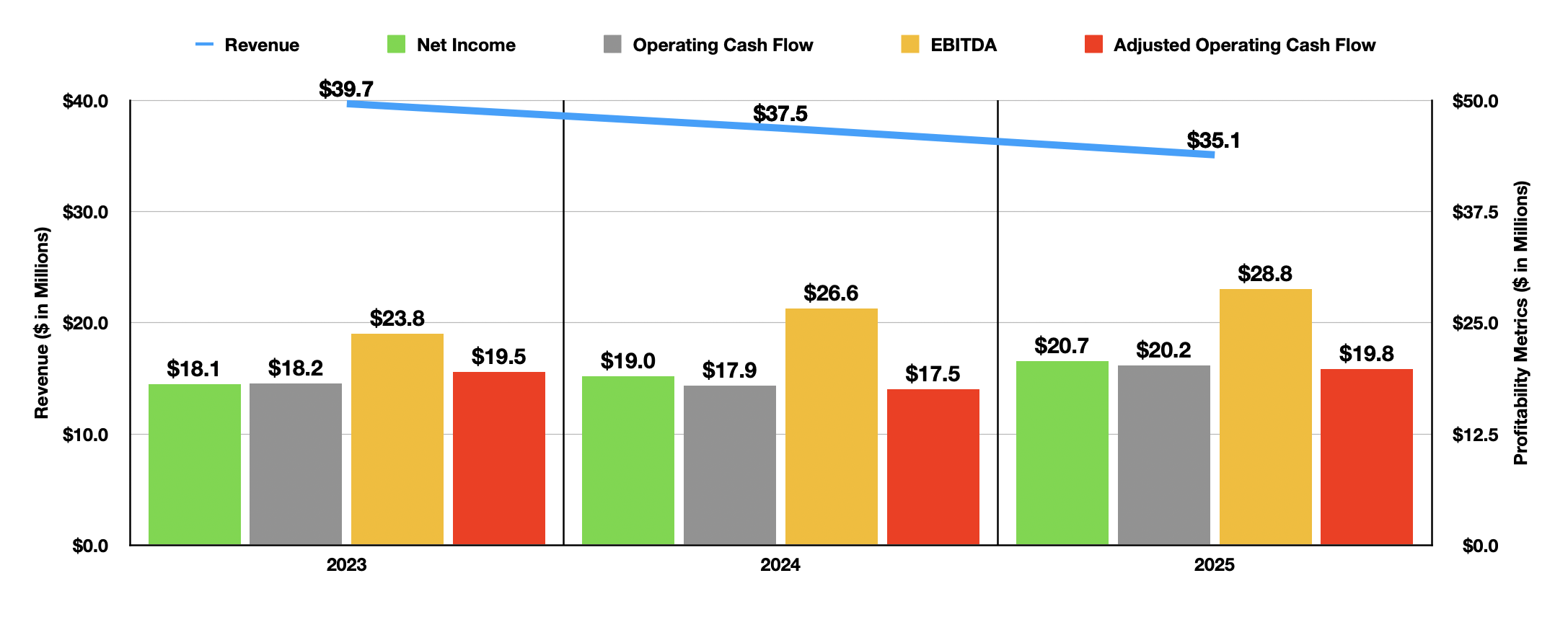 Value Line: The Good And The Bad Balance One Another Out (NASDAQ:VALU ...