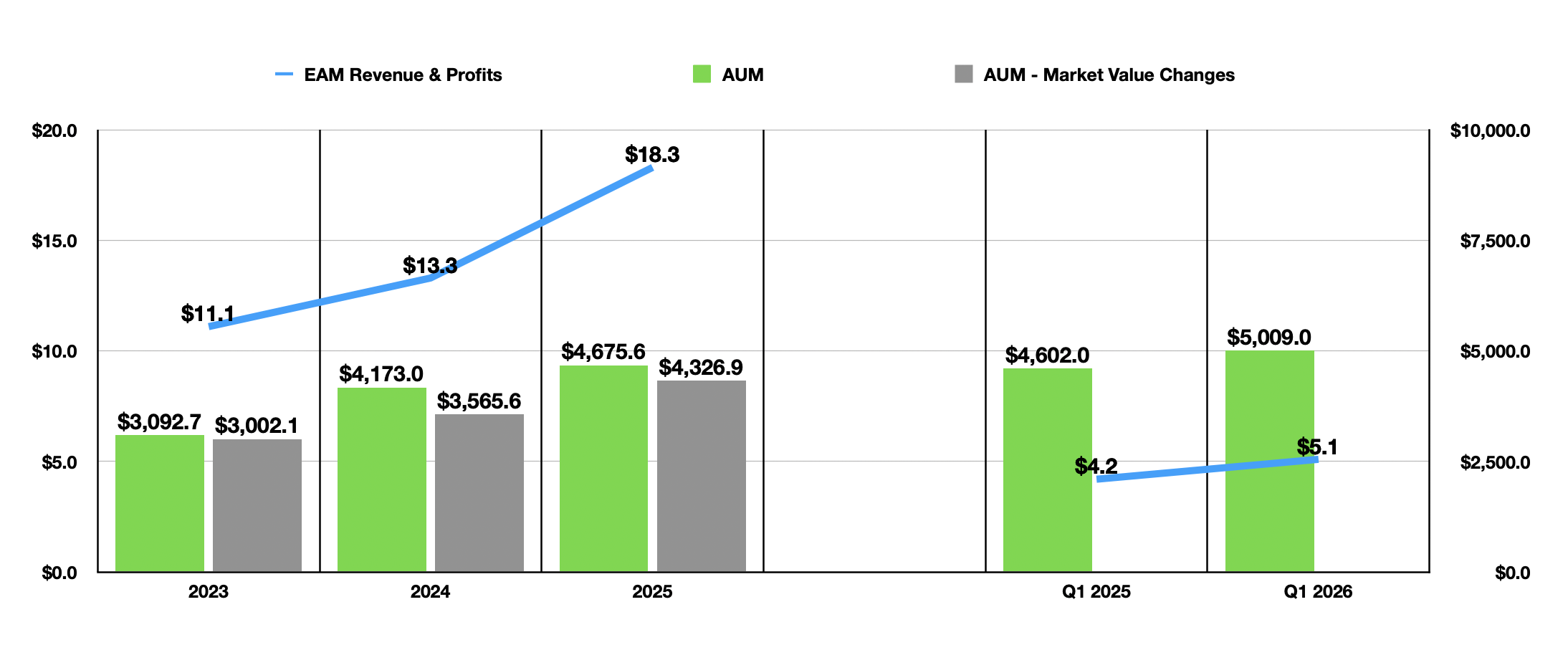 Value Line: The Good And The Bad Balance One Another Out (NASDAQ:VALU ...
