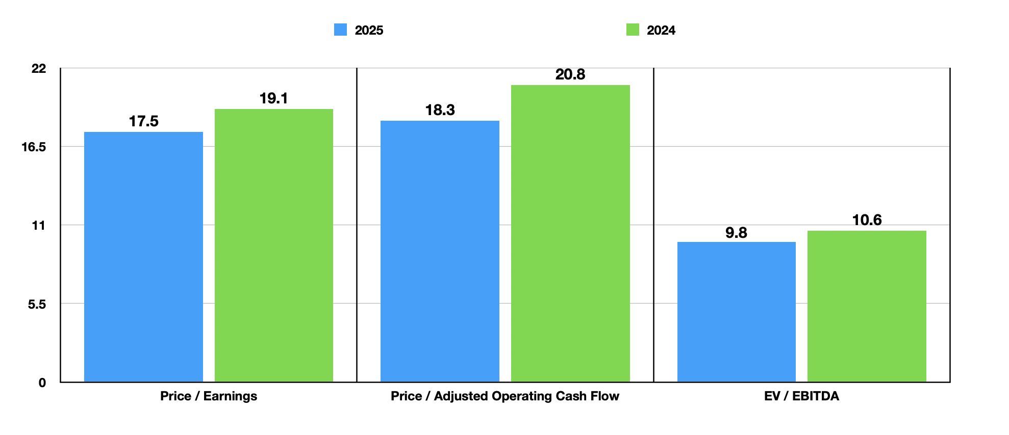 Value Line: The Good And The Bad Balance One Another Out (NASDAQ:VALU ...