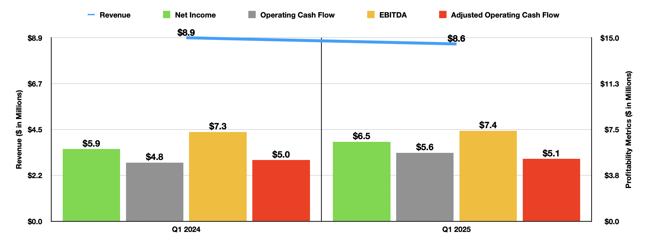 Value Line: The Good And The Bad Balance One Another Out (NASDAQ:VALU ...