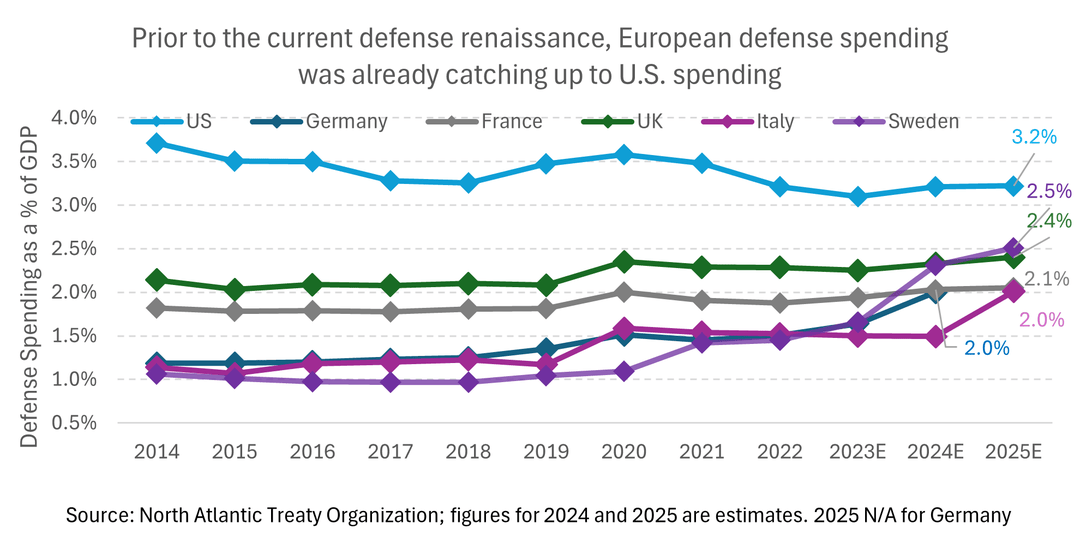Global Defense ETFs: Mapping The Opportunity | Seeking Alpha
