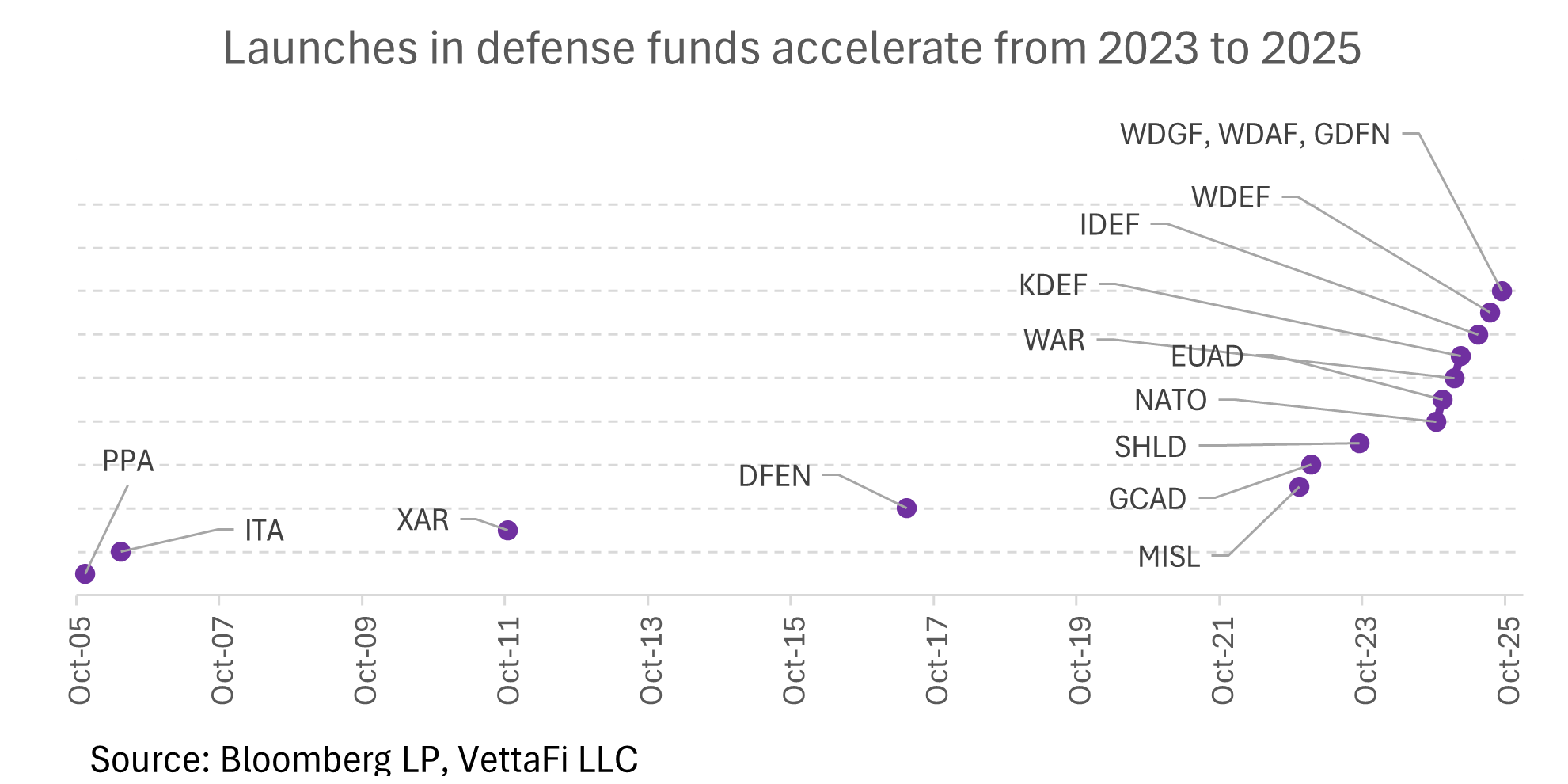Global Defense ETFs: Mapping The Opportunity | Seeking Alpha