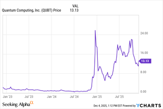 Quantum Computing Stock: Still Too Much Hype, Staying Sidelined (NASDAQ ...