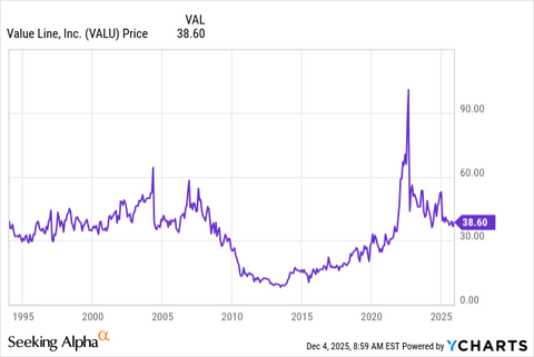 Value Line Is Shareholder-Friendly, But It Faces Serious Headwinds ...