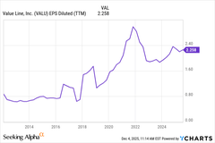 Value Line Is Shareholder-Friendly, But It Faces Serious Headwinds ...