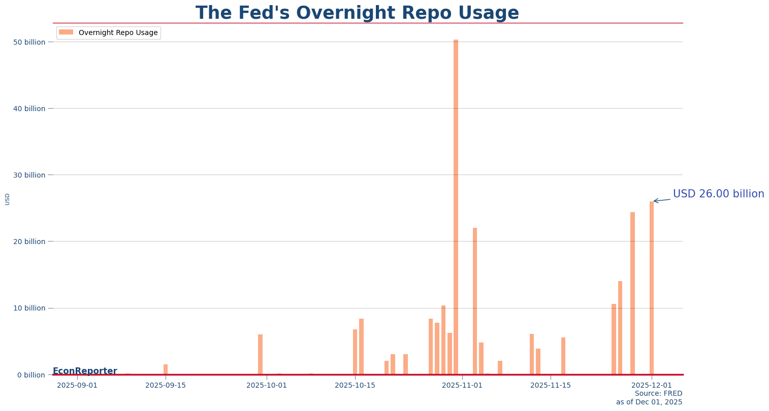 Standing Repo Facility Watch - Is The Fed's Ceiling Tool Working ...