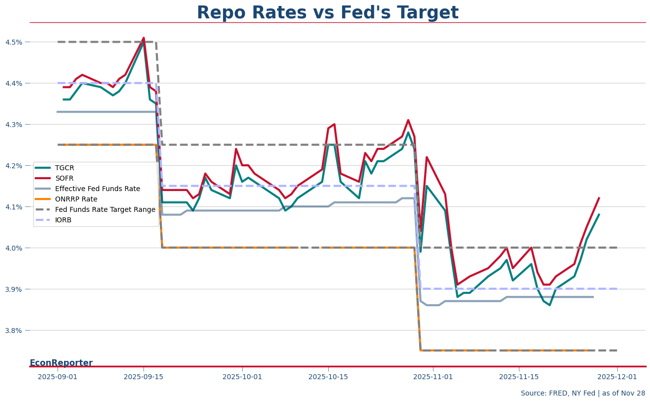 Standing Repo Facility Watch - Is The Fed's Ceiling Tool Working ...
