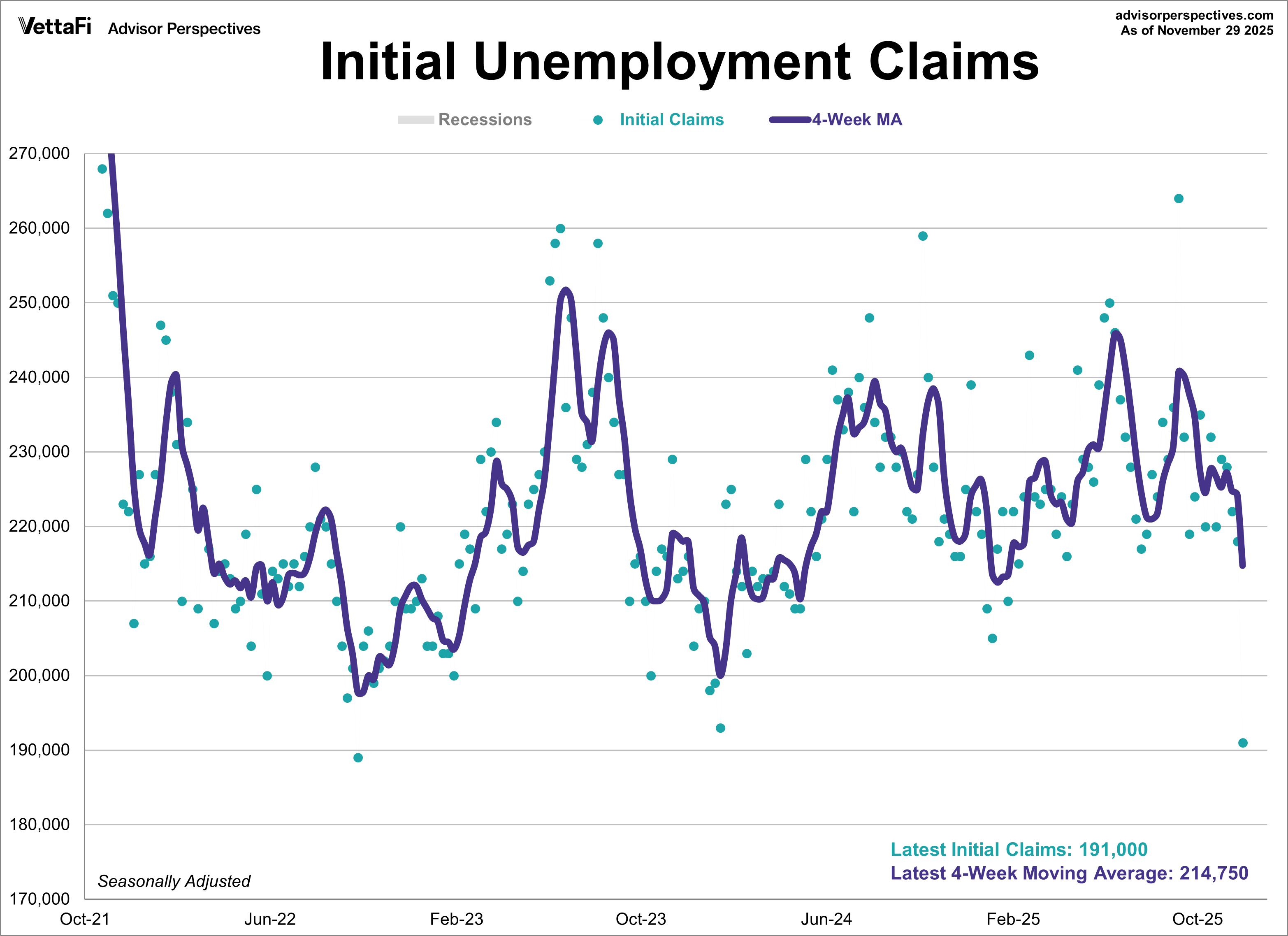 Initial Unemployment Claims Drop To 3-Year Low | Seeking Alpha