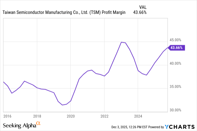 TSMC Stock: The Demand Remains Unmet, And Prices Will Increase In 2026 ...