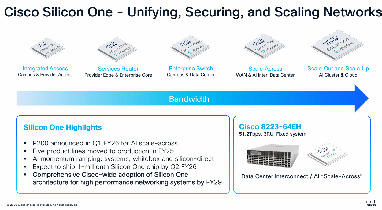 Cisco Systems: An Overlooked Cash Machine Powering The AI ...