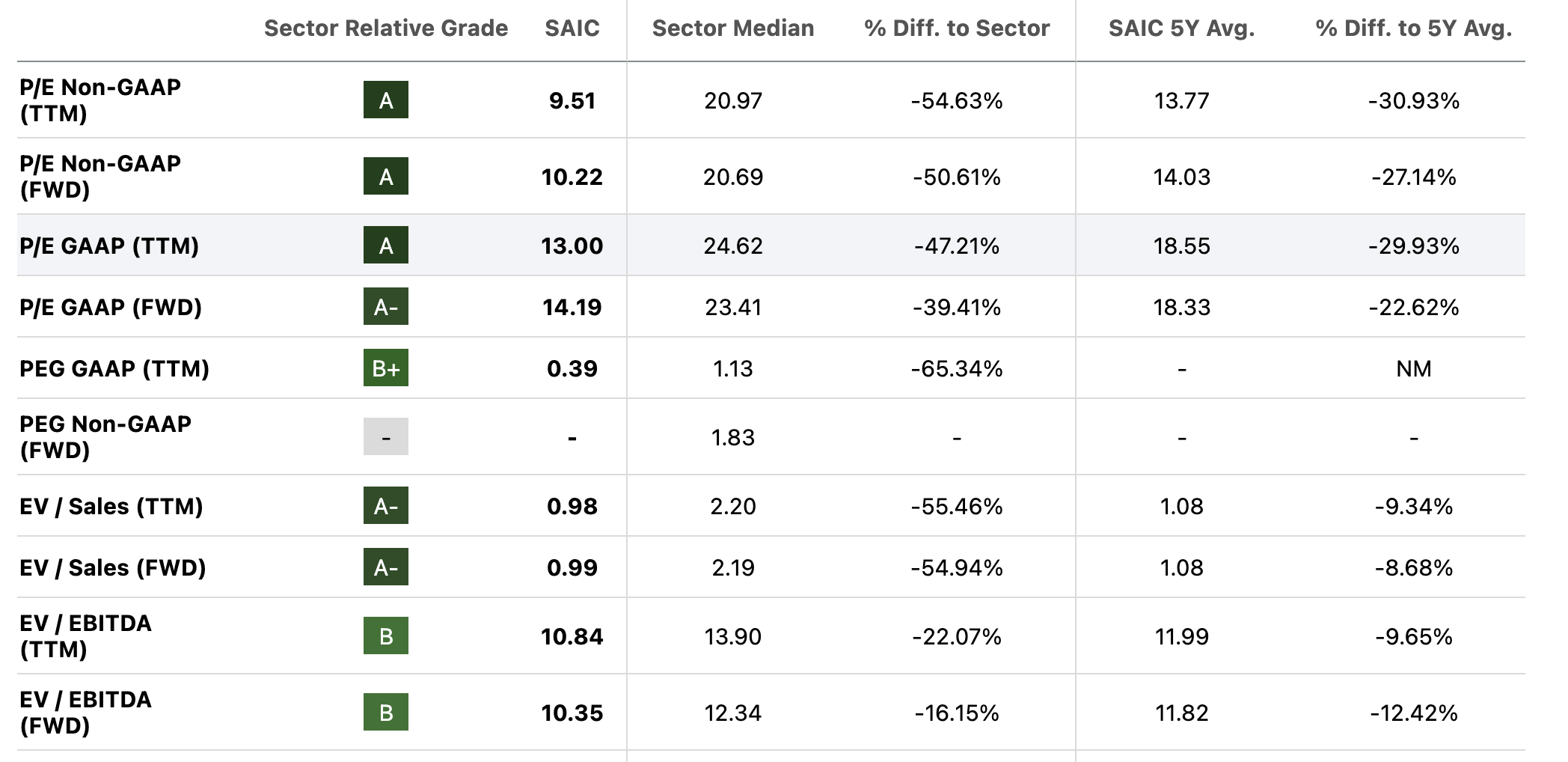 Science Applications International Stock: Growing Margin ROE Signal ...