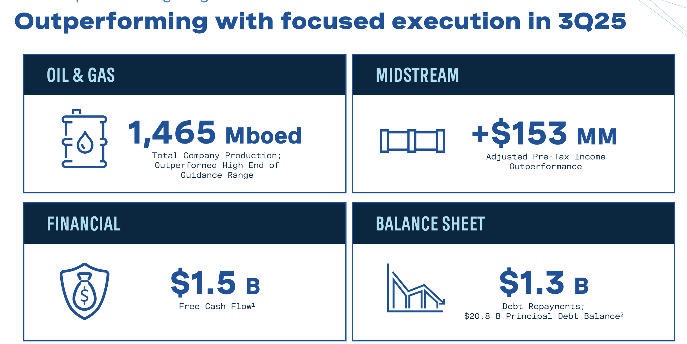 Occidental Petroleum: A Low Price Before Shareholder Returns Start ...