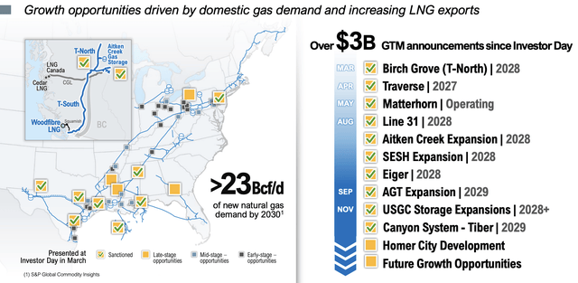 Enbridge: An Almost 6% Dividend Yield, With Continued Growth (NYSE:ENB ...