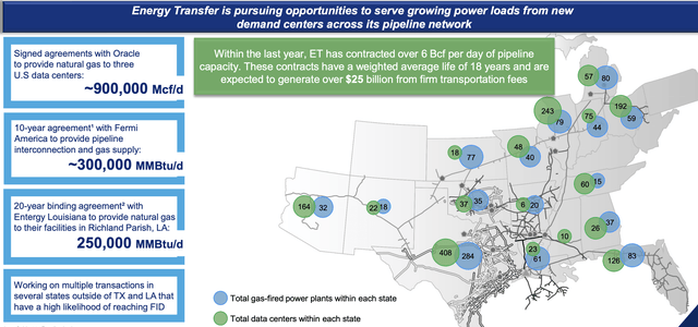 Energy Transfer: Growth And Impressive Midstream Assets (NYSE:ET ...