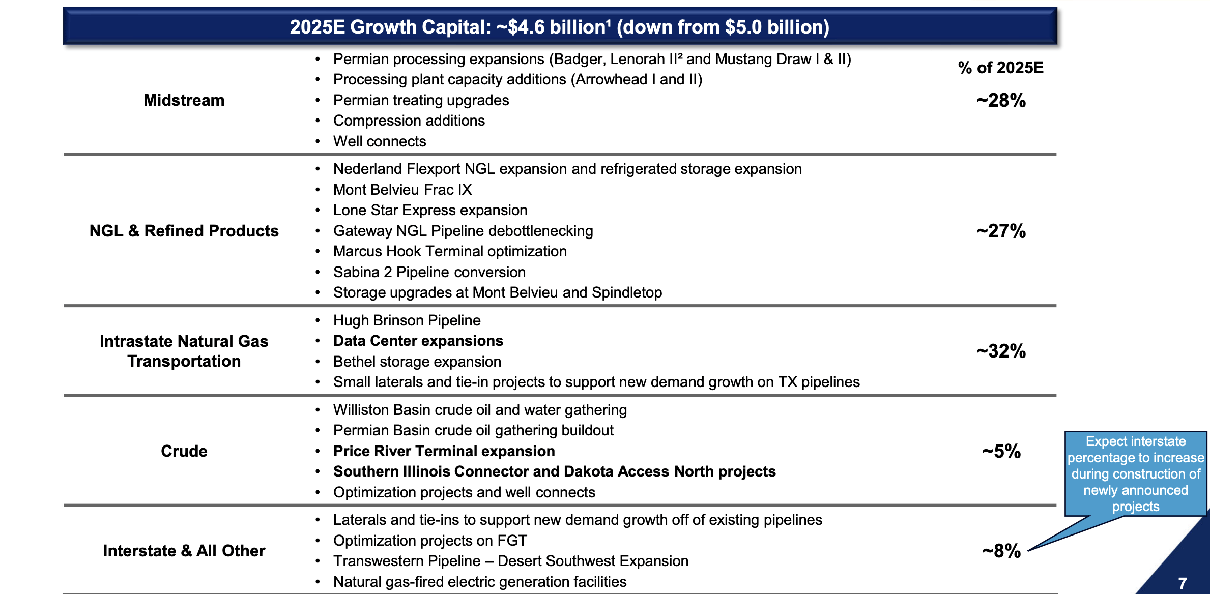 Energy Transfer: Growth And Impressive Midstream Assets (NYSE:ET ...