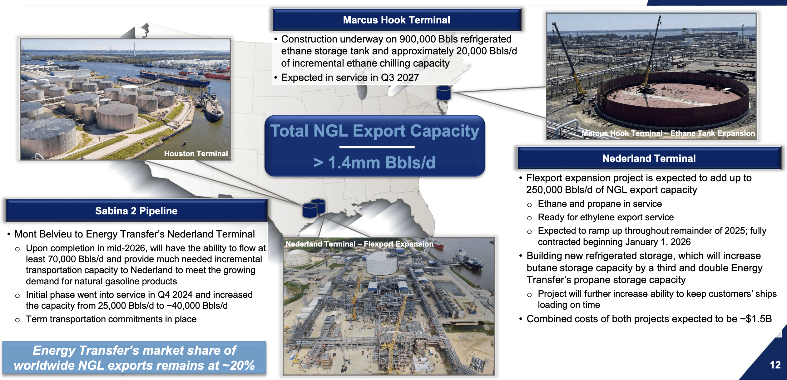 Energy Transfer: Growth And Impressive Midstream Assets (NYSE:ET ...