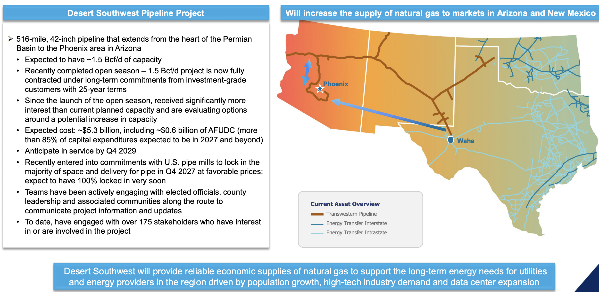 Energy Transfer: Growth And Impressive Midstream Assets (NYSE:ET ...