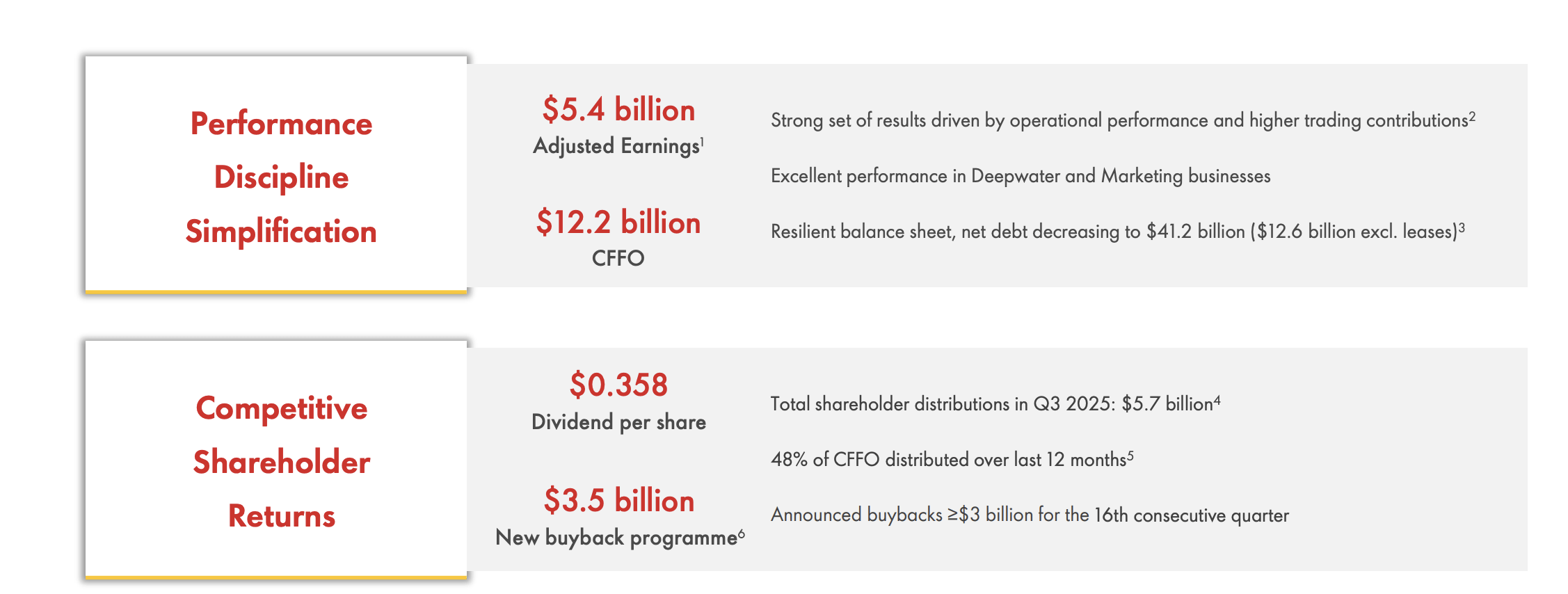 Shell: Continued Investment And Incredibly Strong FCF (SHEL) | Seeking ...