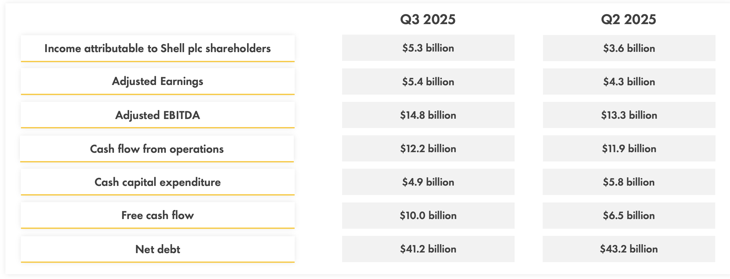 Shell: Continued Investment And Incredibly Strong FCF (SHEL) | Seeking ...