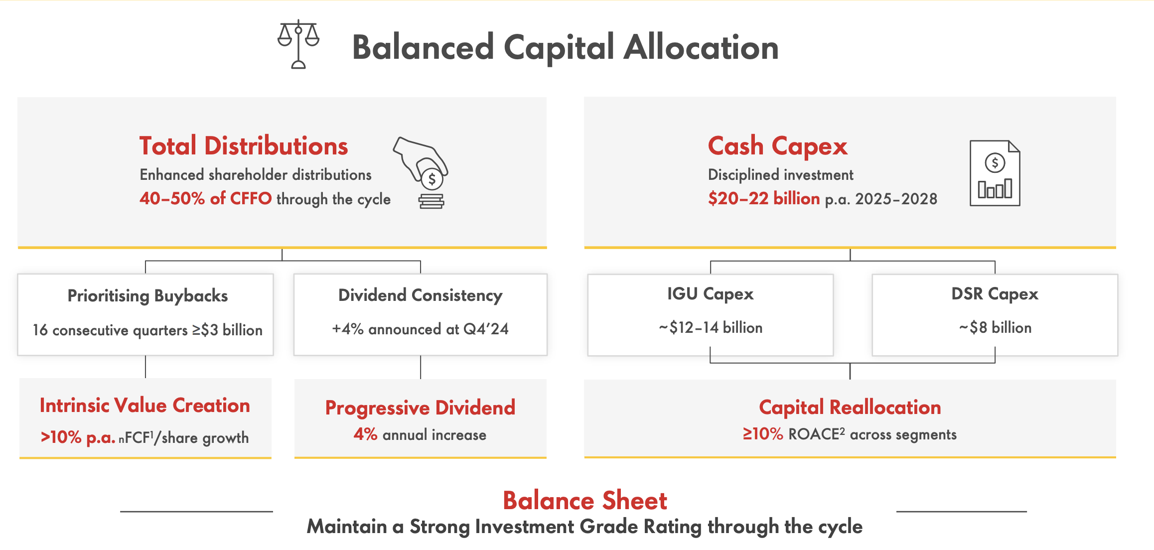 Shell: Continued Investment And Incredibly Strong FCF (SHEL) | Seeking ...