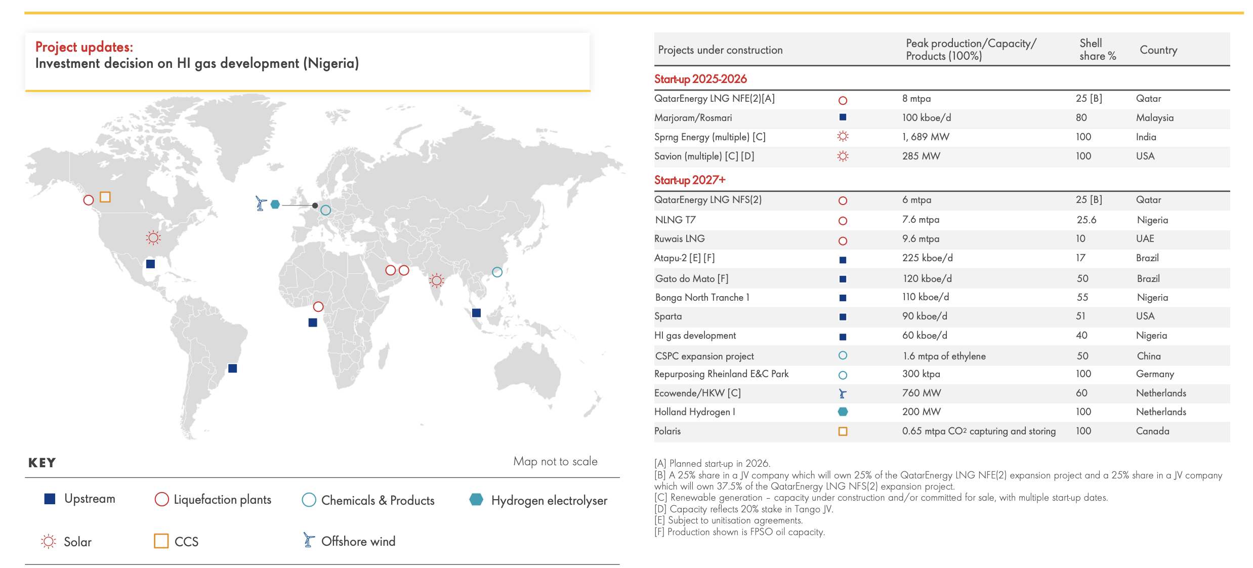 Shell: Continued Investment And Incredibly Strong FCF (SHEL) | Seeking ...