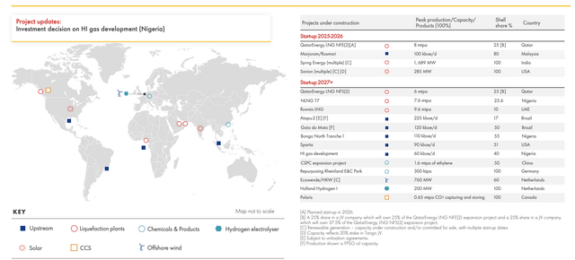Shell: Continued Investment And Incredibly Strong FCF (SHEL) | Seeking ...