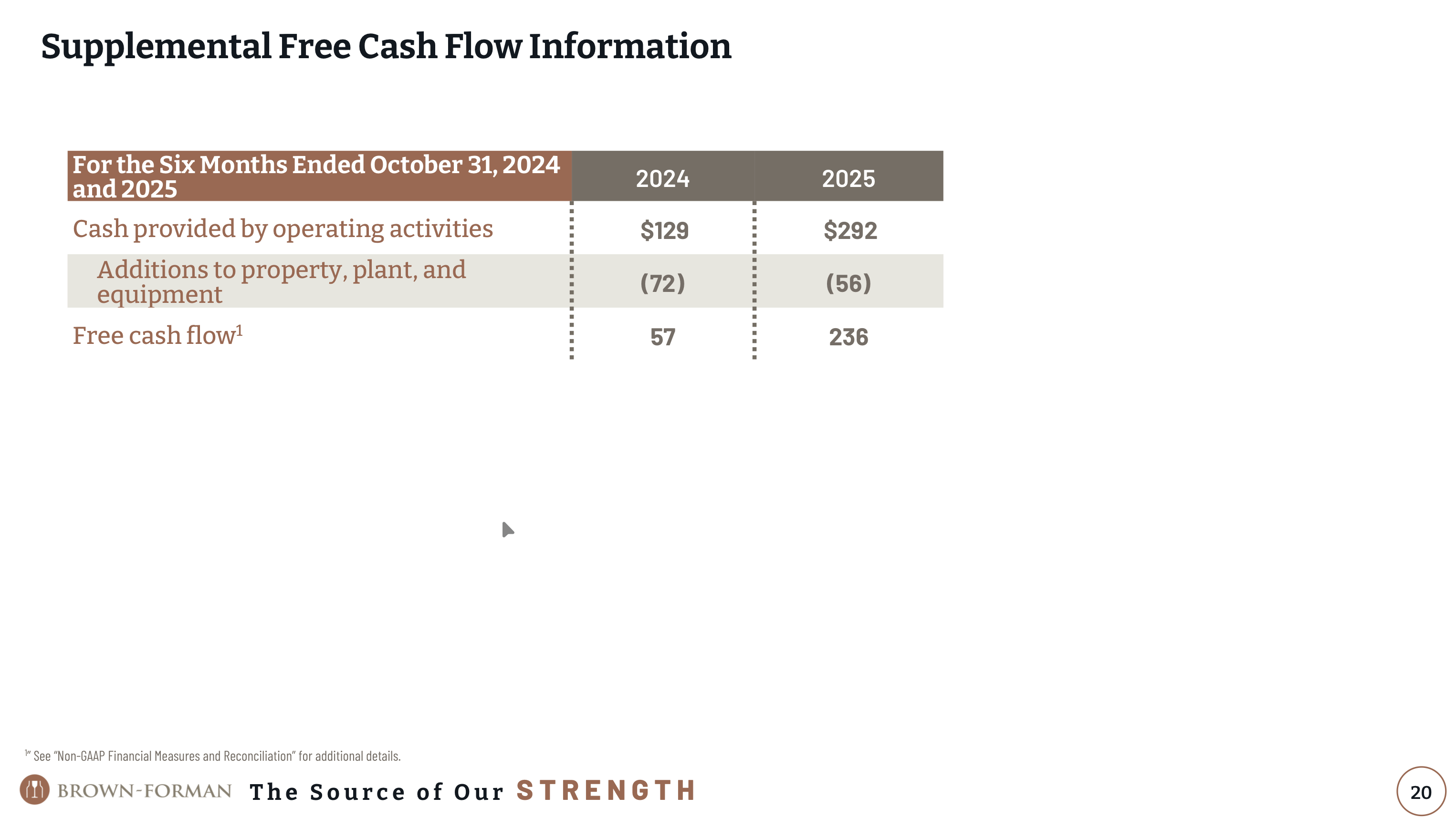 Brown-Forman: Not Out Of The Woods, Yet — Dividend Still In Danger ...