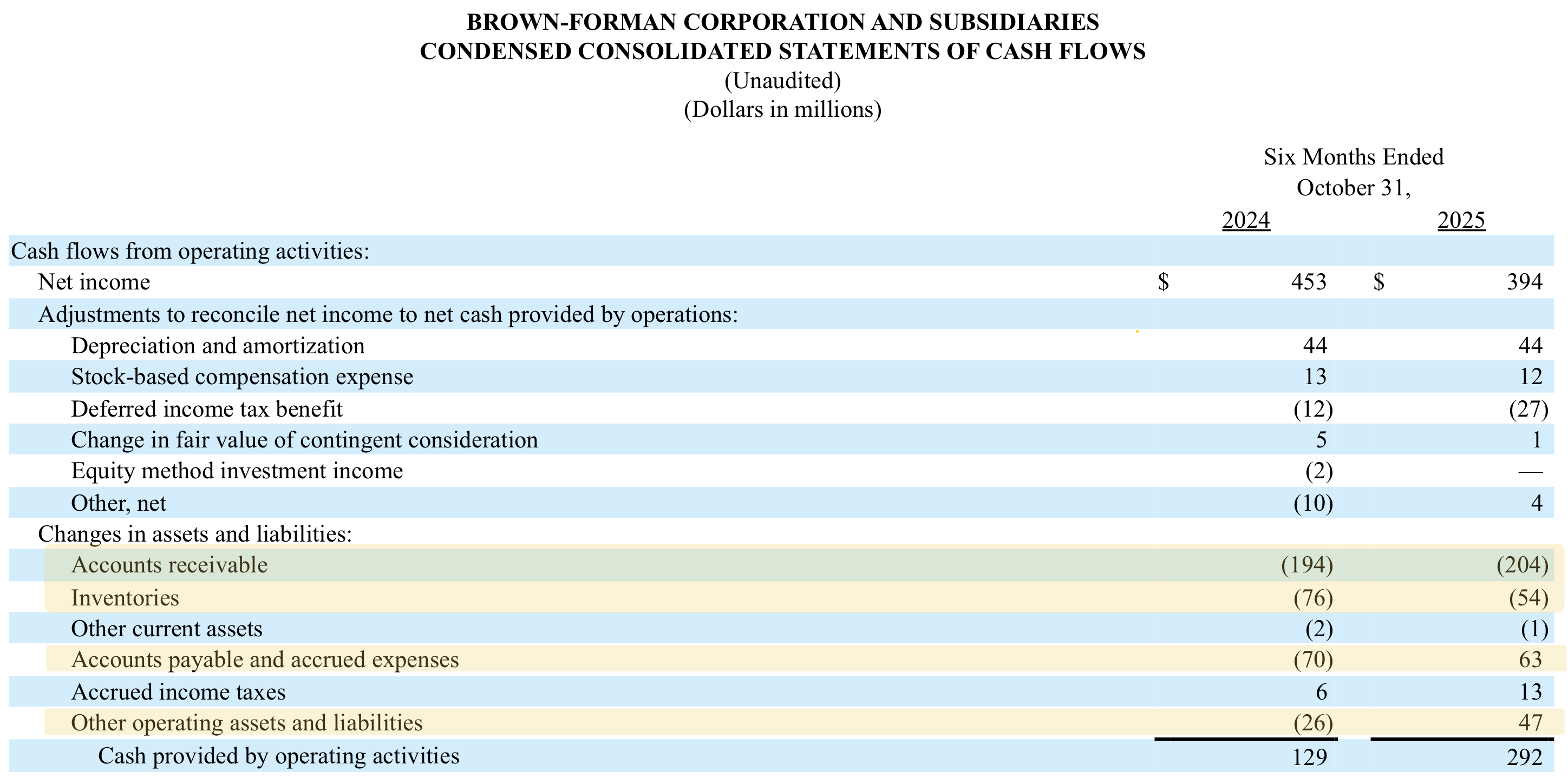 Brown-Forman: Not Out Of The Woods, Yet — Dividend Still In Danger ...