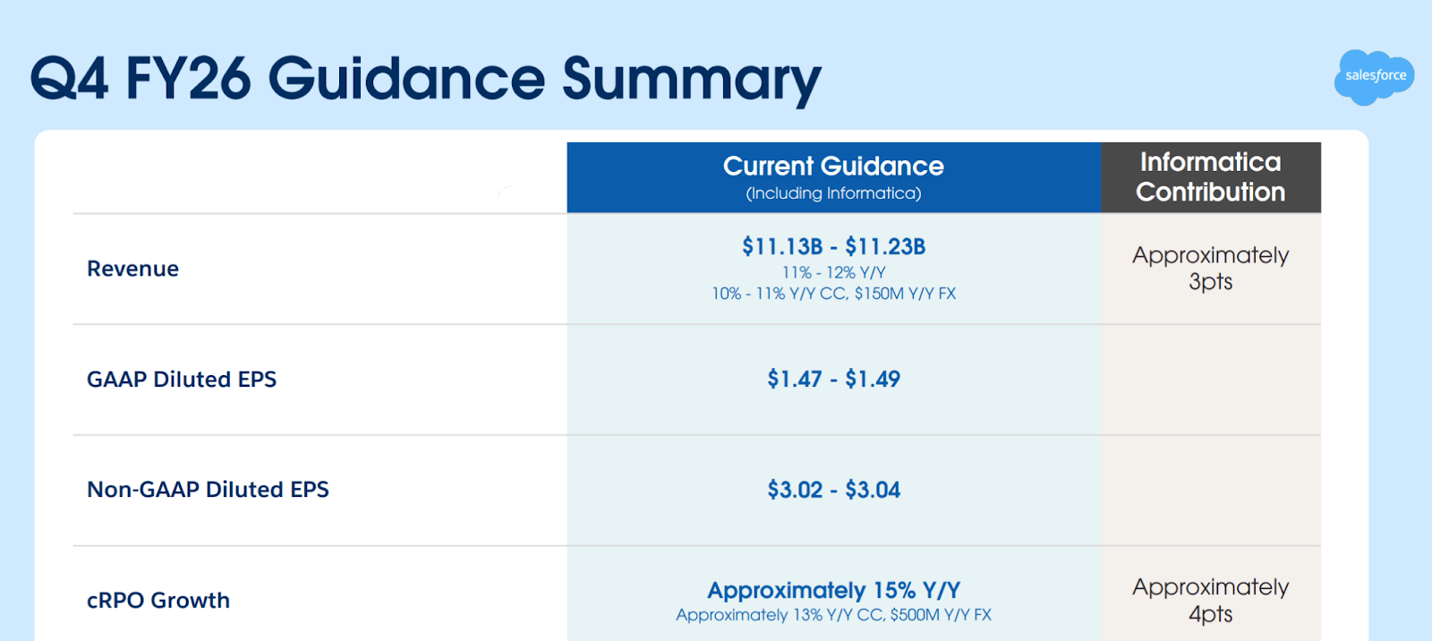 Salesforce: Top Pick For 2026, The Death Of SaaS Has Been Overstated ...