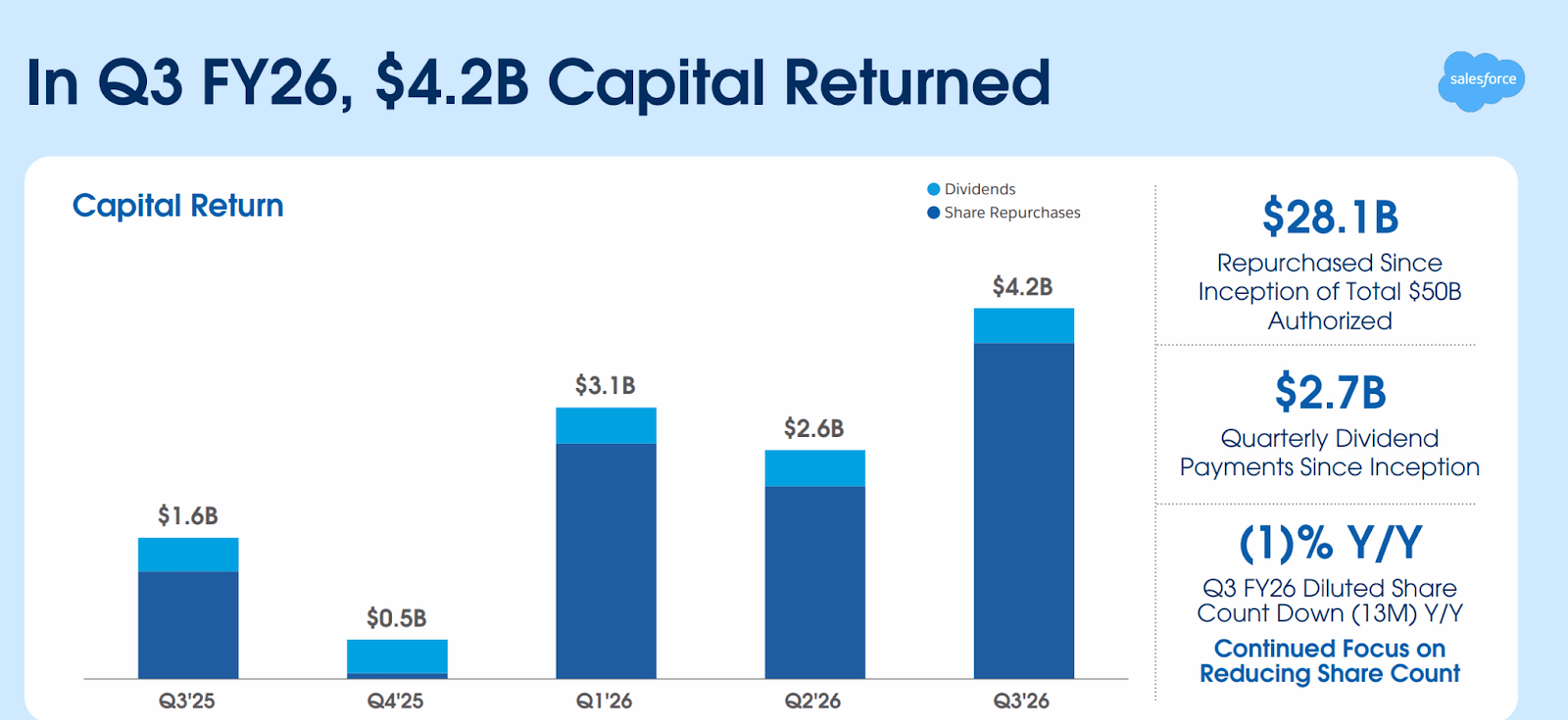 Salesforce: Top Pick For 2026, The Death Of SaaS Has Been Overstated ...