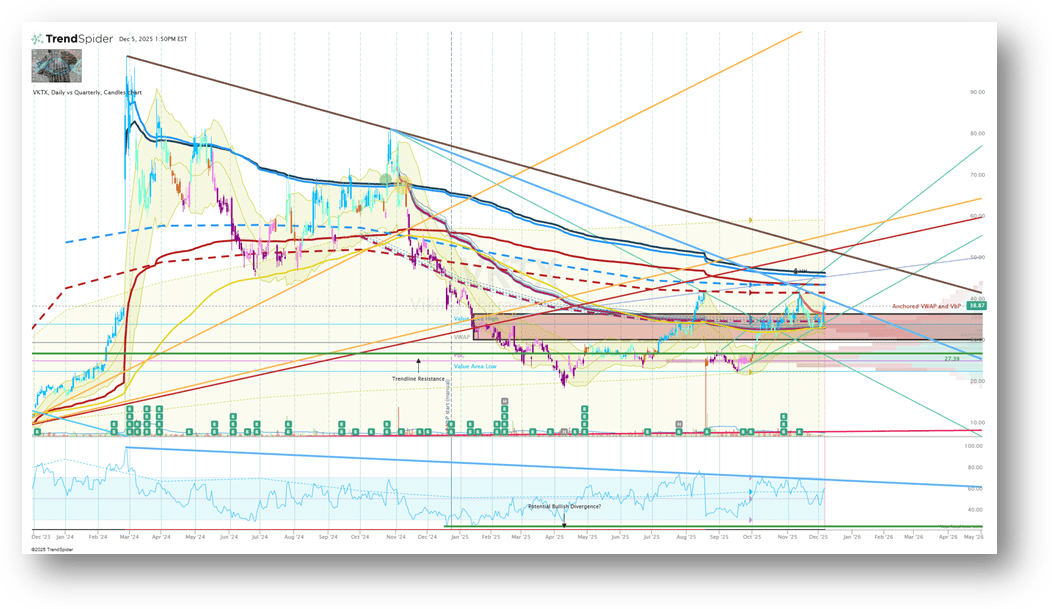 Viking Therapeutics Stock: Prepping For A Critical 2026 (NASDAQ:VKTX ...
