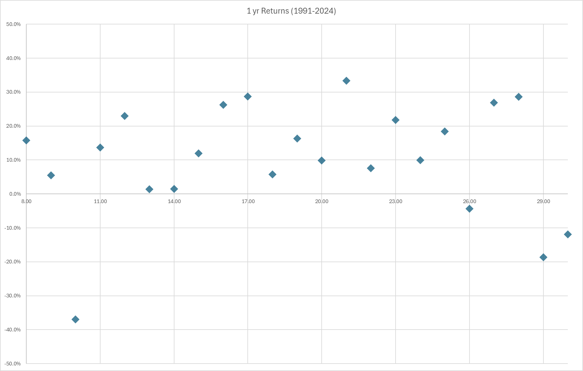 S&P 500: A Chart You've Probably Seen And Misread (SP500) | Seeking Alpha
