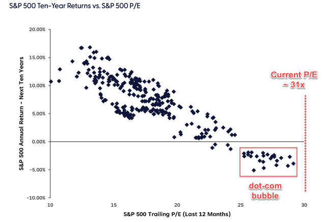 S&P 500: A Chart You've Probably Seen And Misread (SP500) | Seeking Alpha