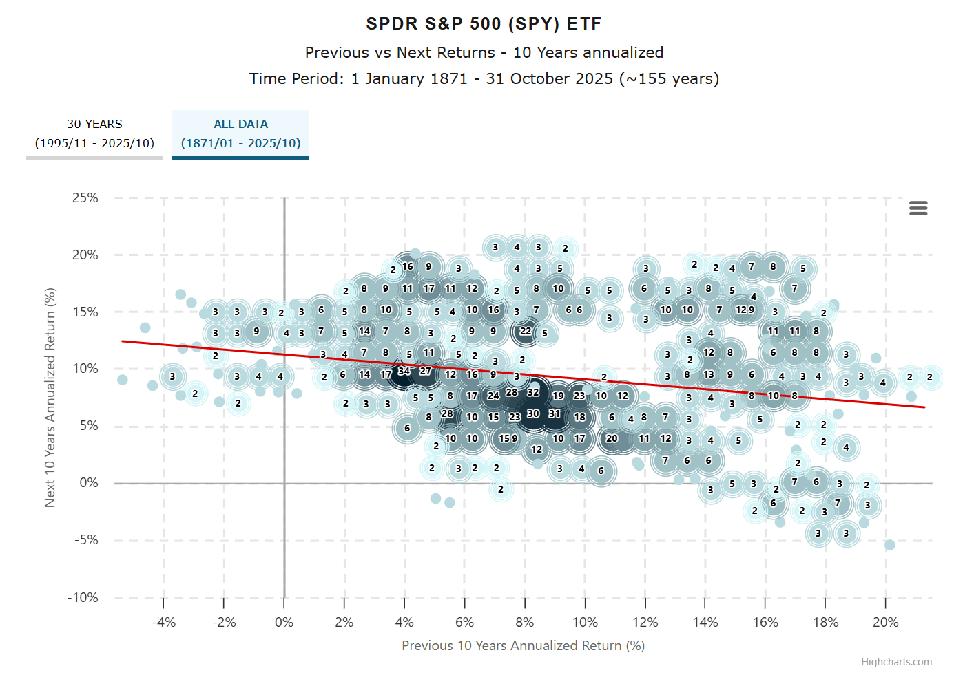 S&P 500: A Chart You've Probably Seen And Misread (SP500) | Seeking Alpha