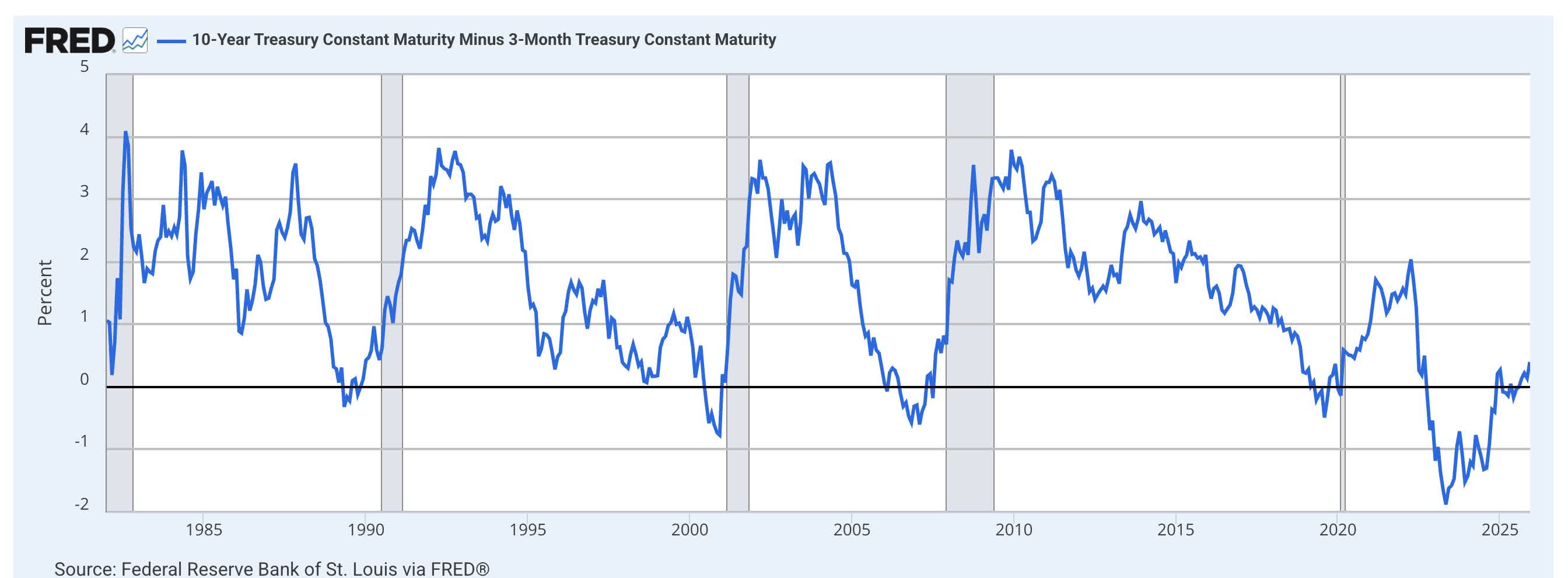 Market Outlook 2026: The World Outside The S&P 500 Is Getting Louder ...