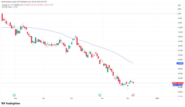 MSTY: The Dark Side Of Its 100%+ Yield (NYSEARCA:MSTY) | Seeking Alpha